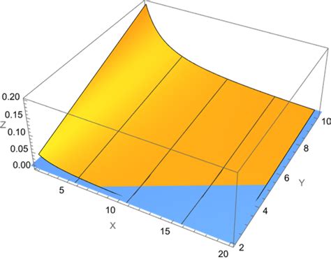 Plotting How Can I Extract The Intercepts Between Two Planes And