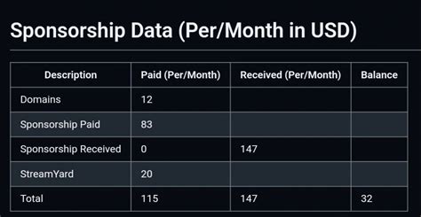Santosh Yadav On Linkedin Github Sponsorship