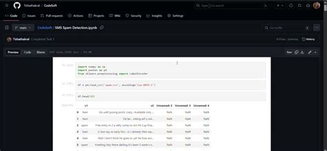 Tisha Thakral On Linkedin Internshipachievement Datascience