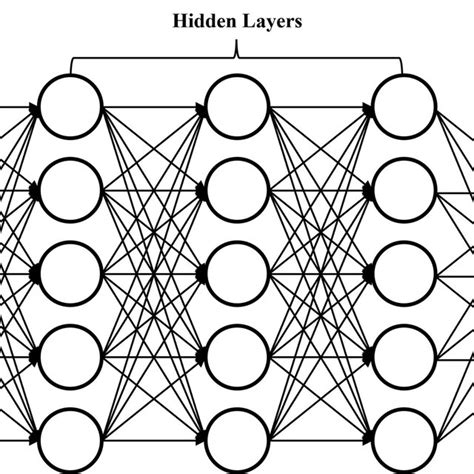 1 An Example Artificial Neural Network Download Scientific Diagram