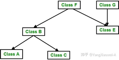 c 继承 知乎