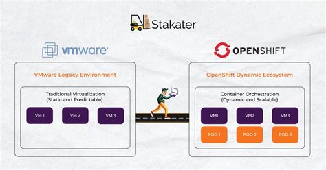 Openshift Broadcom Kubernetes Vmware Rasheed Amir