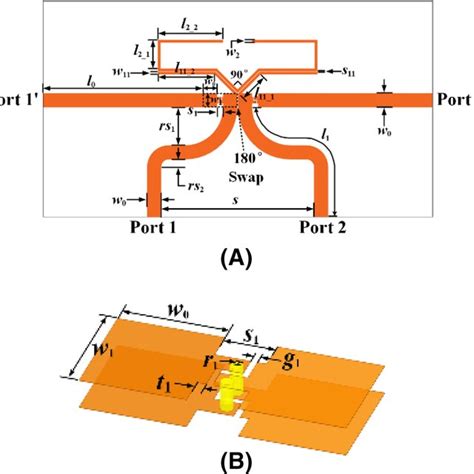 Geometries Layout Of The Proposed Balanced Filter A Balanced Filter Download Scientific