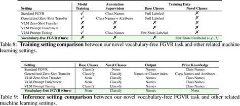 Table 1 From Democratizing Fine Grained Visual Recognition With Large