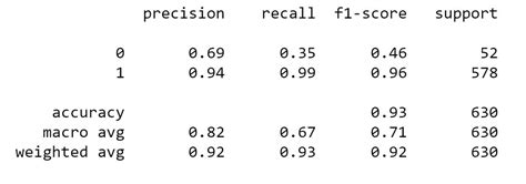 Github Benliu983sentiment Analysis Of Amazon Alexa Reviews
