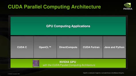 Ppt High Performance Computing With Nvidia Tesla Gpus Powerpoint Presentation Id2100149
