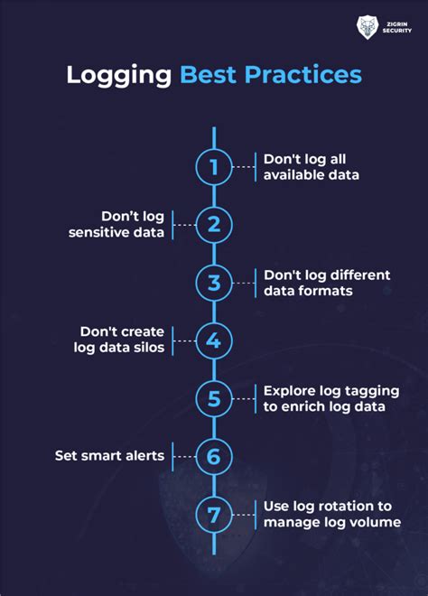Cybersecurity For Startups Centralize All Logging Web Application Security Testing