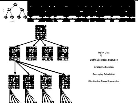 Figure 2 From Mining Uncertain Data Using Classification Feature