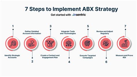 Mastering Account Based Experience Abx Concepts Demandlab