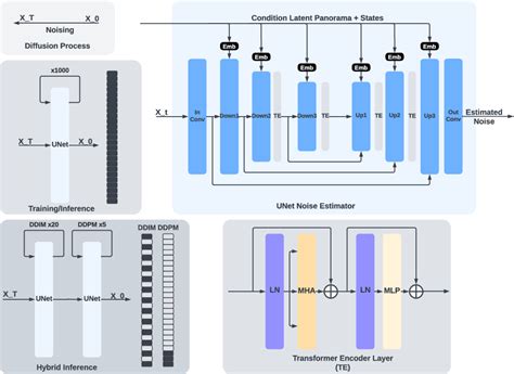 Figure 1 From Egocentric Scene Aware Human Trajectory Prediction Semantic Scholar