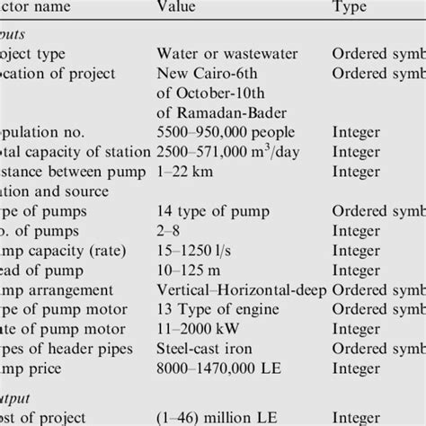 Cost Estimate Classification Matrix [3] Download Table