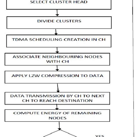 Lzw Decoding Process Download Scientific Diagram
