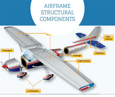 Airframe Structural Components To Quote For Airframe Structural Components Visit ASAP Sourcing