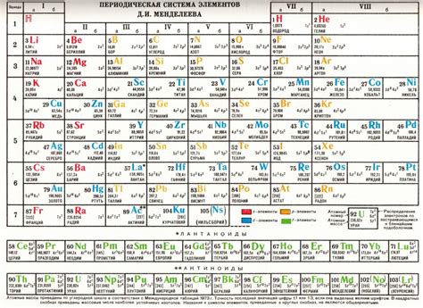 Таблица менделеева картинки для рабочего стола и фото обои