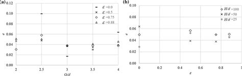 L2 Norm Of Errors In Velocity Between Numerical And Analytical