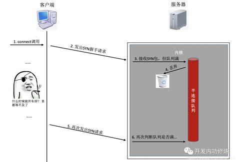 Linux网络协议栈：一个tcp链接的耗时tcping Linux时长 Csdn博客