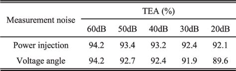 Table Vii From Real Time Topology Estimation For Active Distribution System Using Graph Bank