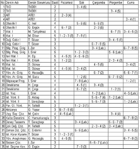 Table 1 From A Tabu Search Algorithm To Solve A Course Timetabling