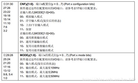 自学stm32成长记录： 第一篇 跑马灯实验leoyyxx的博客 Csdn博客
