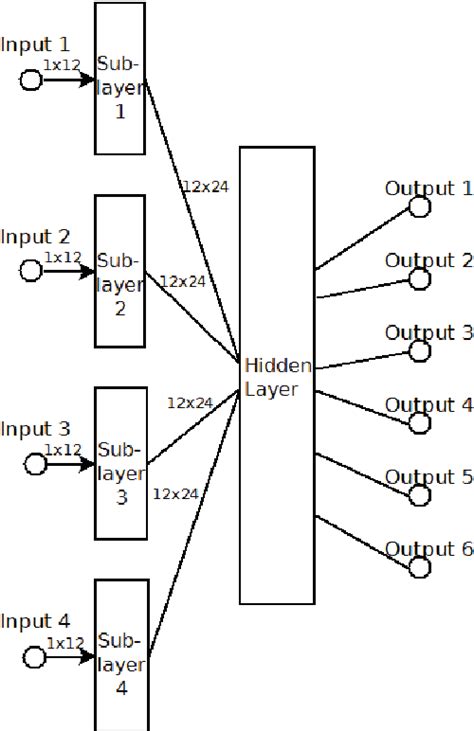 Figure 1 From Implementation Of Antenna Array Beamforming By Using A