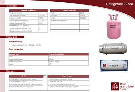 Nist Refprop Fasrgame