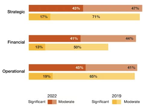 Post Merger Integration Explained Key Stages Focus Areas Checklist