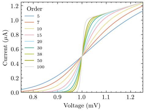 Scienceplots用于科学绘图的matplotlib样式库 Csdn博客 Scienceplots用于科学绘图的matplotlib样式库 Csdn博客