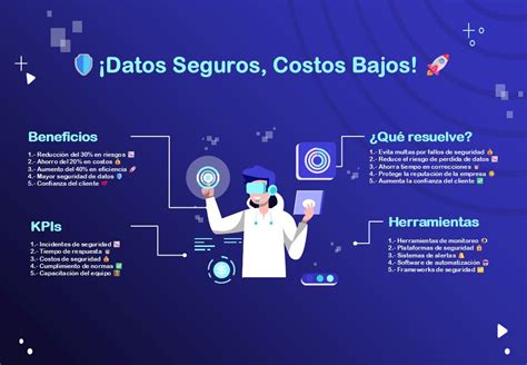 Datasecurity Automation Riskmanagement Tech Innovation Data