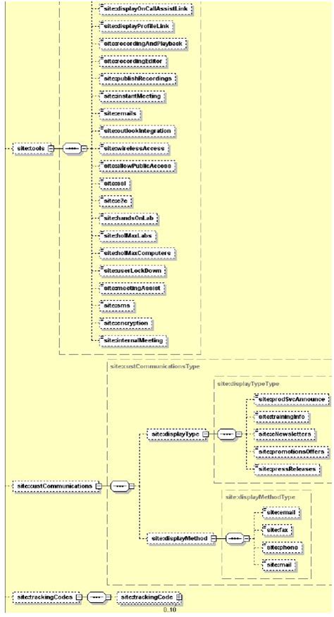 Getsite Webex Xml Api Cisco Devnet