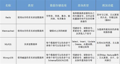 Redis简单介绍redis简介 Csdn博客