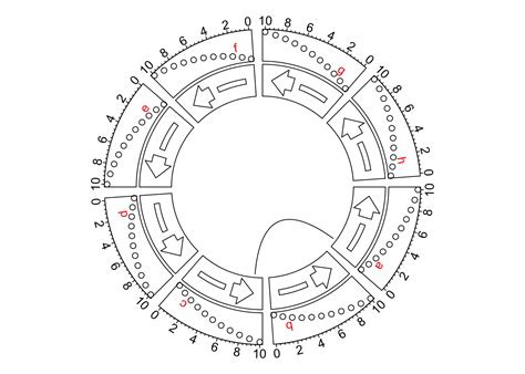 Reverse X Axes In The Circular Plot A Bioinformagician