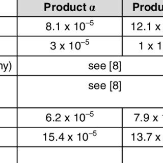 Numerical Example Of Normalization Factors Download Table