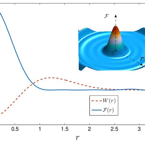 A Wigner Function Wxp For The Pure Single Photon State Of A Single
