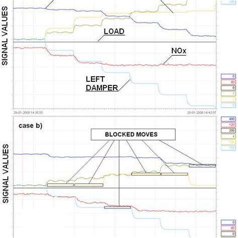 A Example Of Control Trajectory When A Blocking Algorithm Is Download Scientific Diagram