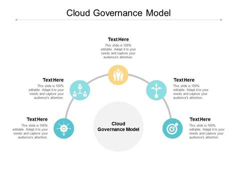 Cloud Governance Framework Template