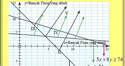 Pengertian Program Linear Secara Umum Biology Page