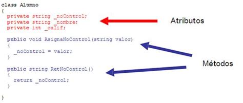 Apuntes de fundamentos de programación