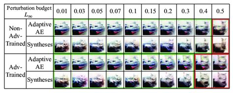 Aes And Synthetic Images On Adversarially Adv Normal Non Adv Download Scientific Diagram
