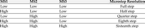 Corresponding Parameters Of Ms Interface Download Scientific Diagram