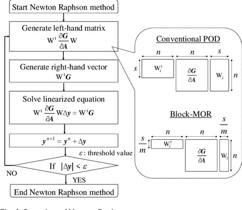 Figure 2 From Fast Finite Element Analysis Of Motors Using Block Model