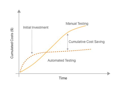 Automated Functional Testing Building A Successful Strategy