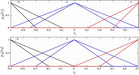 Input Mfs For The T2fls Controller Download Scientific Diagram