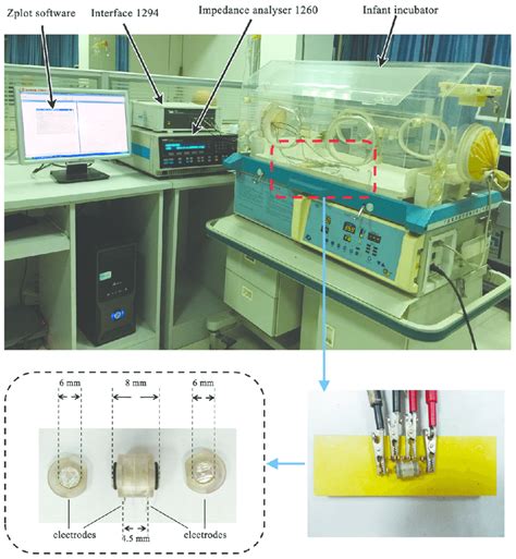 Impedance Spectra Measurement System Including Solartron 1260 Download Scientific Diagram