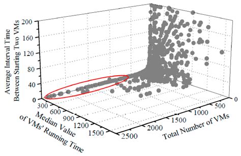 An Improved Co Resident Attack Defense Strategy Based On Multi Level Tenant Classification In