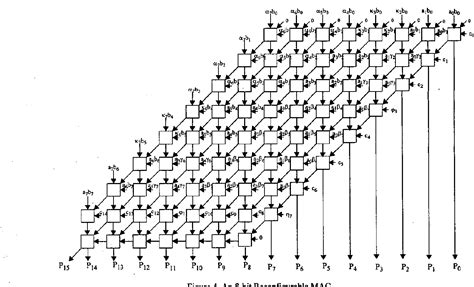 Figure 4 From Design Of Reconfigurable Array Multipliers And Multiplier