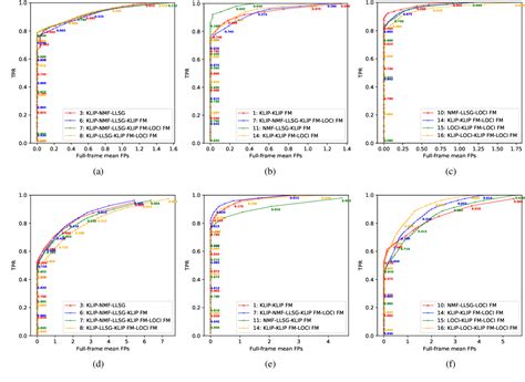 figure 6 from improving the rsm map exoplanet detection algorithm psf