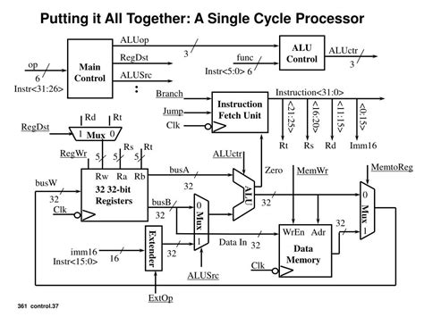 Ppt 361 Computer Architecture Lecture 9 Designing Single Cycle