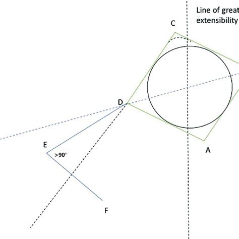 Depiction Of The Authors Modification Of The Dufourmentel Flap Where Download Scientific