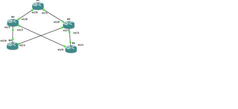 Redistribution Between Rip Into Bgp Cisco Community