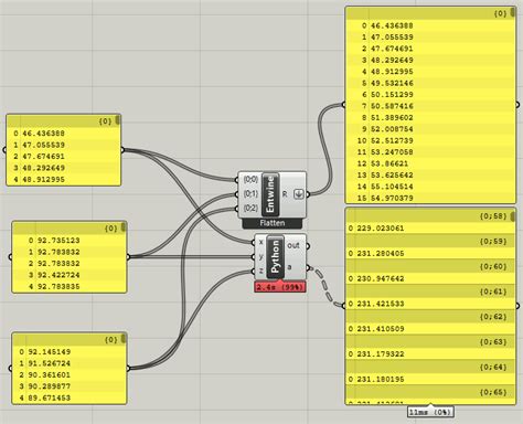 Combining Three Lists In A Single List Using Python Or By Any Other